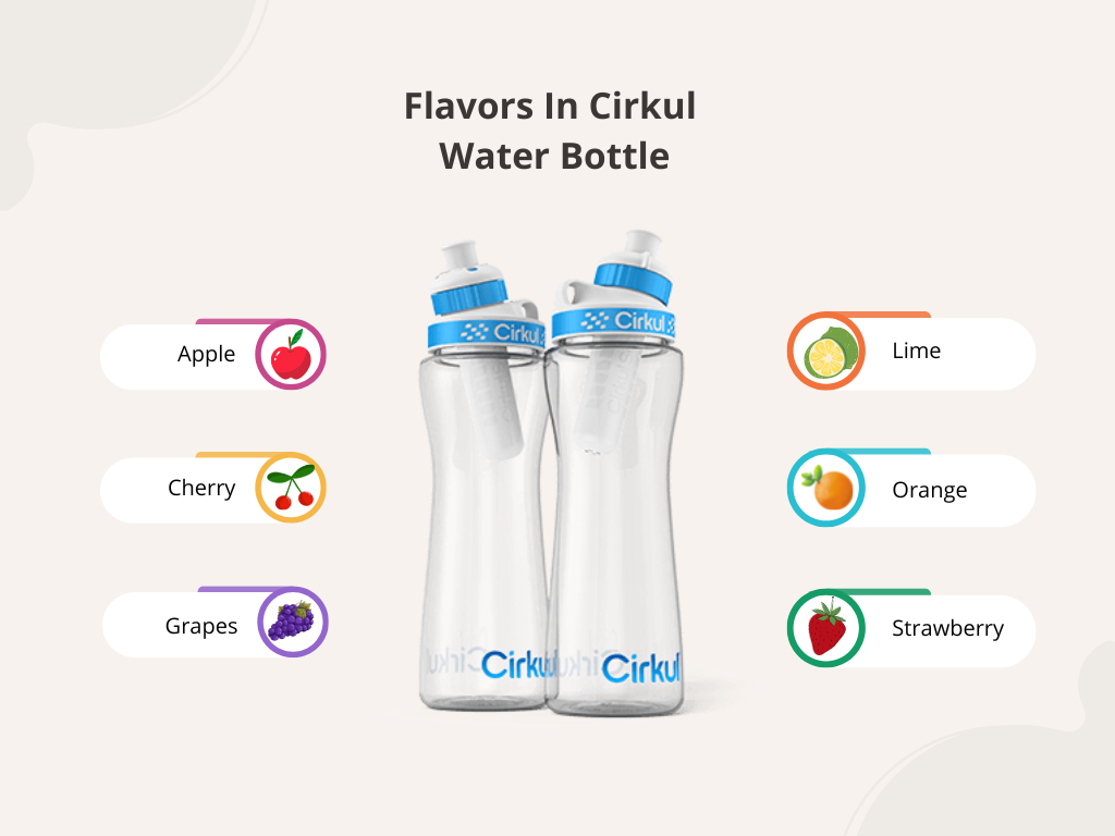 Cirkul Water Bottle: The Ultimate Hydration Companion for Flavorful ...